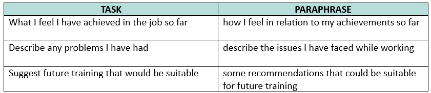 How to Write a Report for Cambridge C1 Advanced (CAE) - English ...
